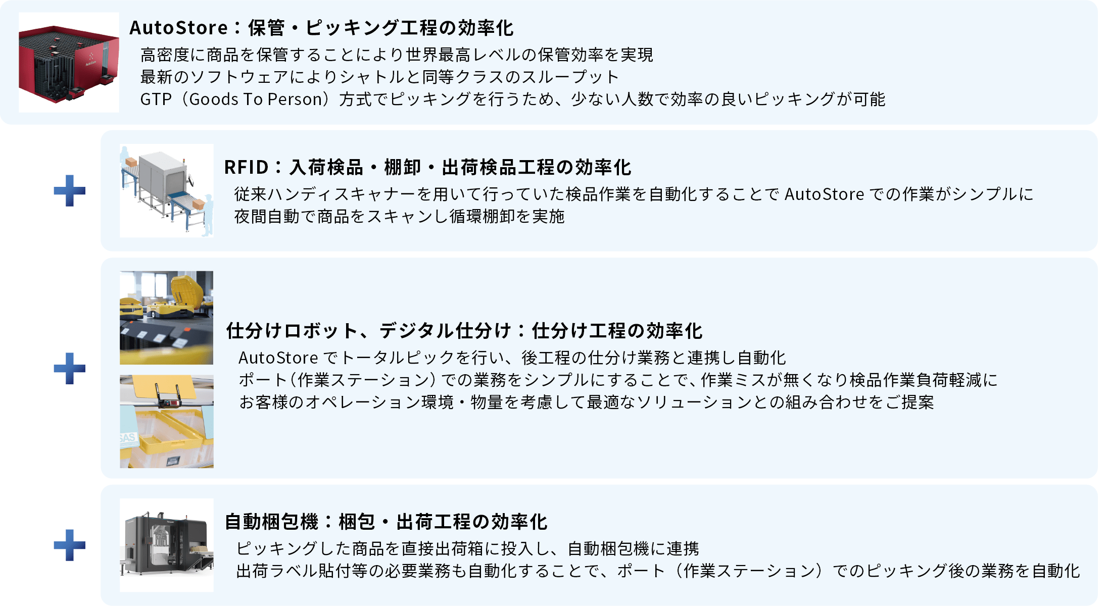 SoftBank Robotics Logistics Innovation Lab｜ソフトバンクロボティクス